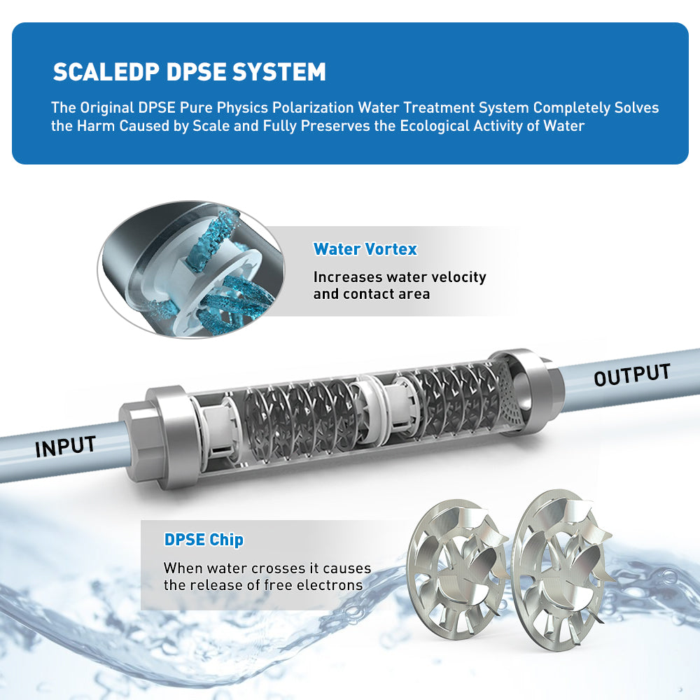 Bluonics Whole House Anti-Scaling Water Descaler System