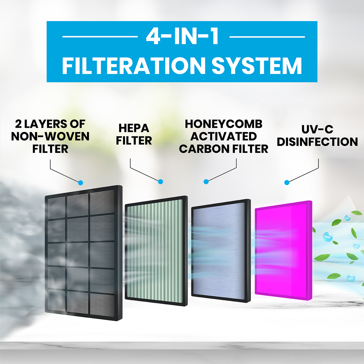 Bluonics Replacement HEPA Filter for Air Plus Mini 4-in-1 Air Purifier